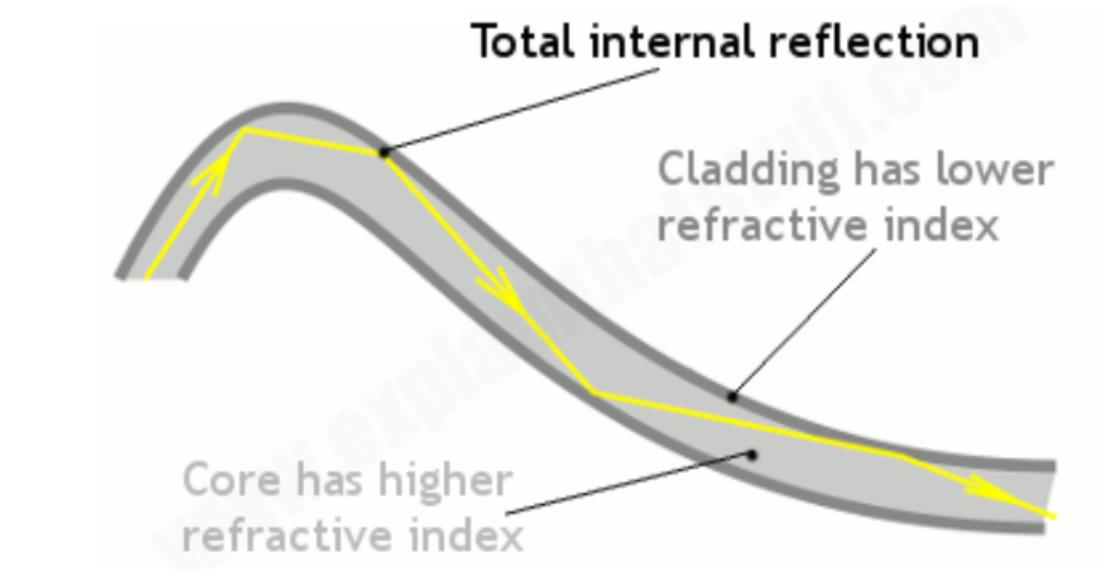 Fiber Optic Cable Manufacturer & Supplier - Dierite